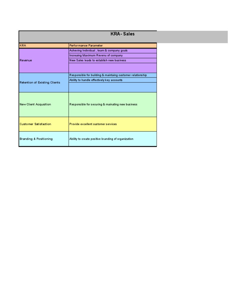 KRA (Duty Description List) Update | Download Free PDF | Warehouse ...