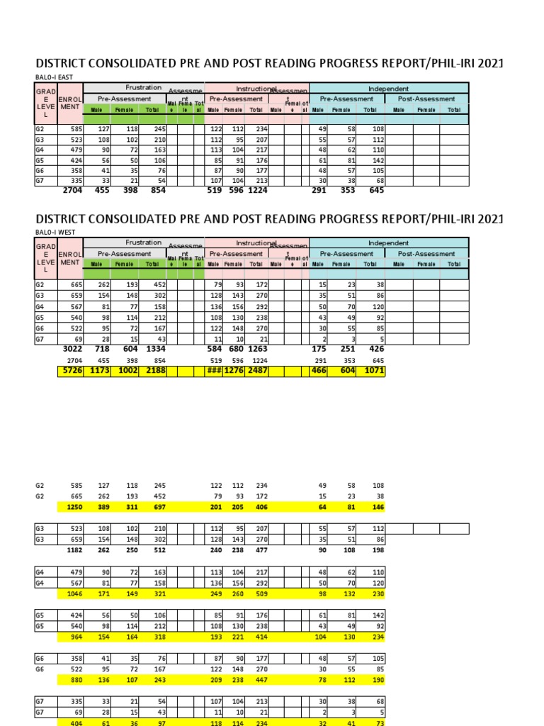 District Consolidated Pre and Post Reading Progress Report - Phil-Iri ... District Consolidated Pre and Post Reading Progress Report - Phil-Iri ...