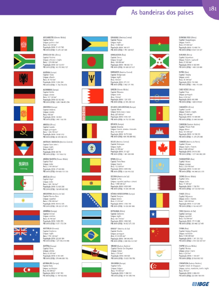 As Bandeiras Dos Países - PDF Download Grátis | PDF