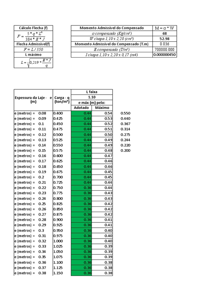 Tabela Espaçamento Barrote - R01 | PDF