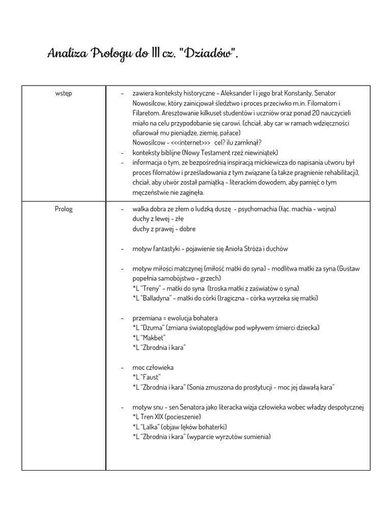 Analiza Prologu Do III Cz. Dziadów . | PDF