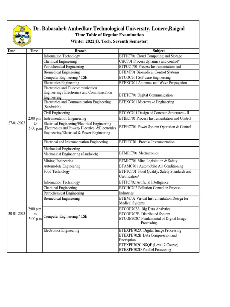 B Tech Time Table 7th Sem - Winter 2022 - r3 | PDF | Engineering ...