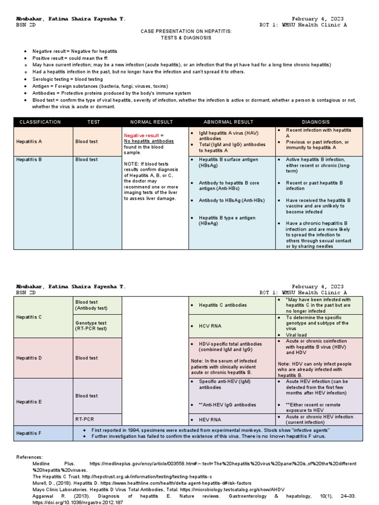 Hepatitis Tests Diagnosis | PDF | Hepatitis B | Hepatitis