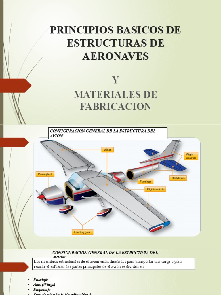 Principios Basicos de Estructuras de Aeronaves: Y Materiales de ...