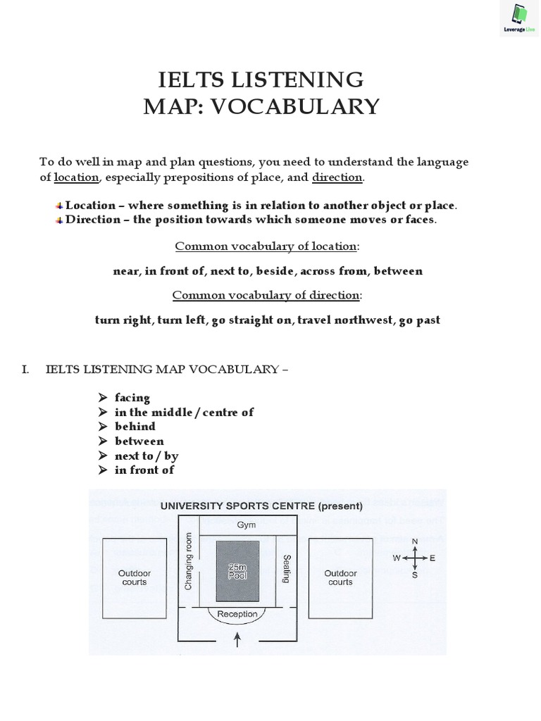 IELTS Listening Map Vocabulary Guide | PDF