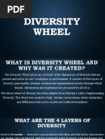 Chapter 1 - Understanding Diversity | PDF | Disability | Multiculturalism