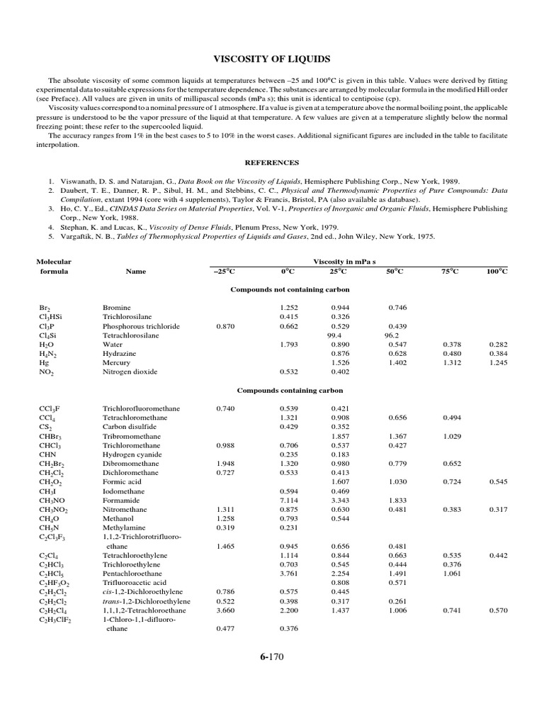 Viscosity of Liquids | PDF | Liquids | Viscosity