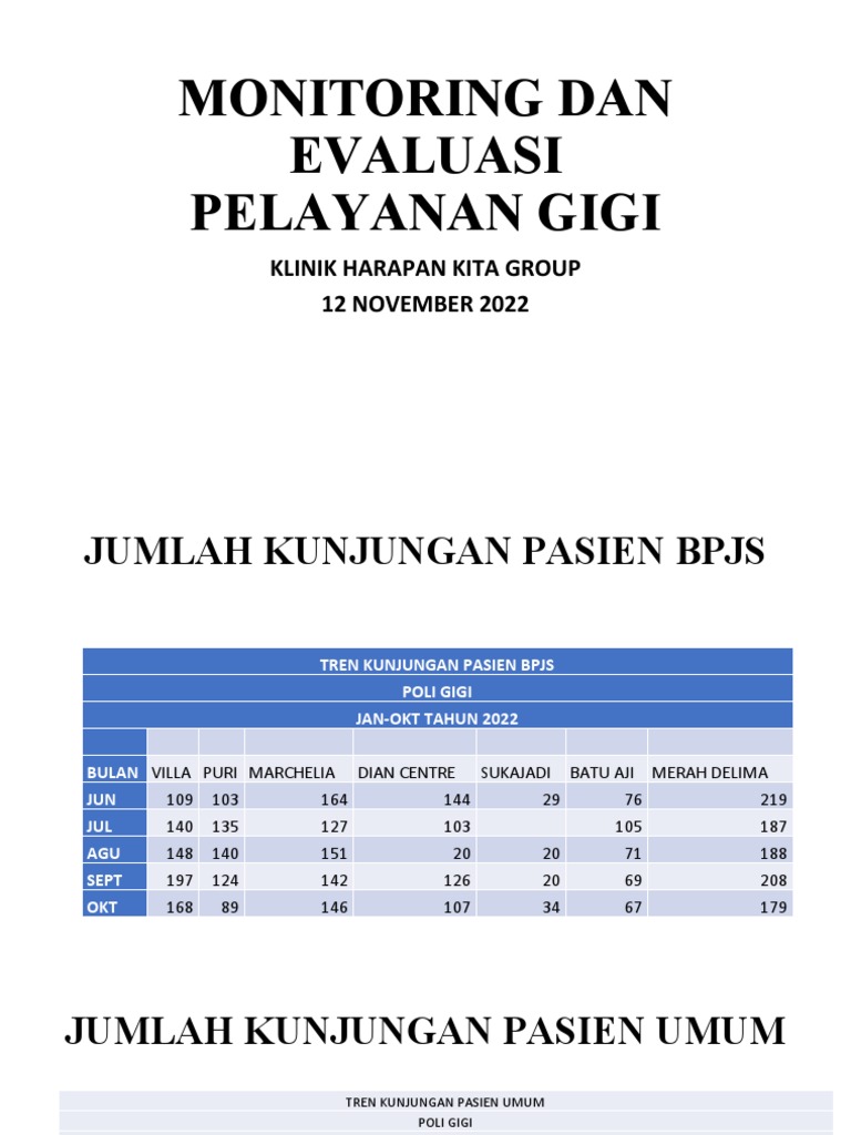 Monitoring Dan Evaluasi Pelayanan Gigi | PDF