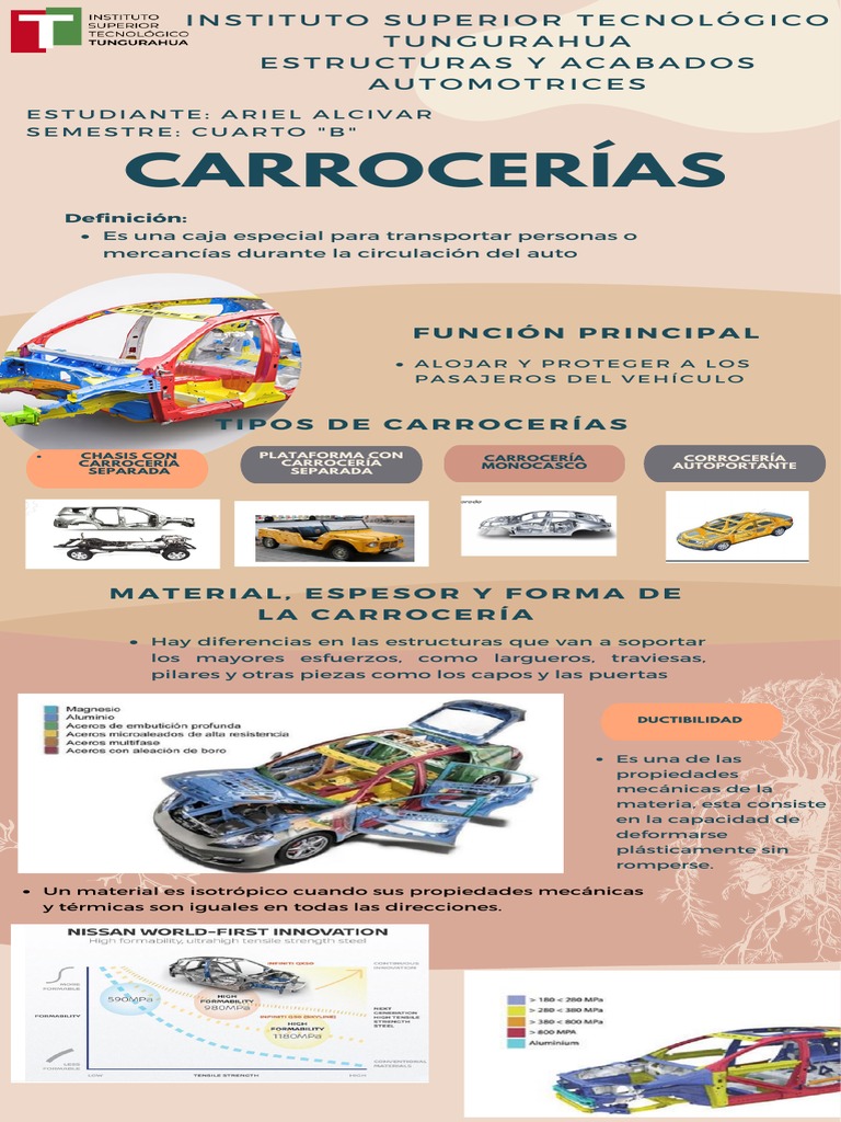 Tipos de Carrocerías | PDF
