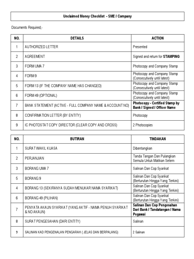 Checklist - SME | PDF Checklist - SME | PDF