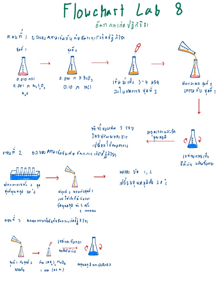 Flowchart Lab8 | PDF