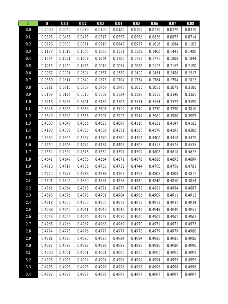 areas-under-the-normal-curve-pdf