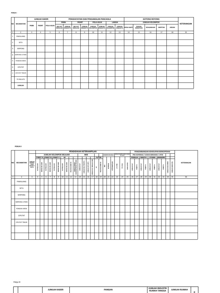 Papan Data PKK - Pokja 2 | PDF