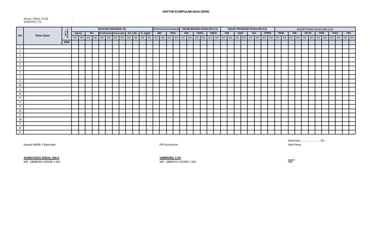 DKN Kelas 12 Tahun 2020 | PDF