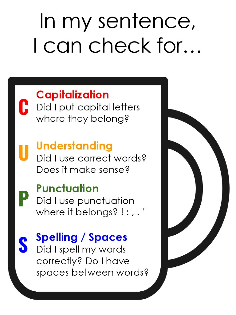 Anchor Chart CUPS | PDF | Language Arts & Discipline | Poetry