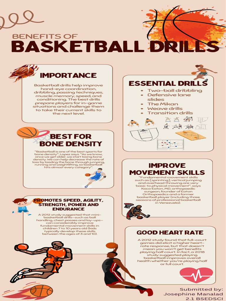 Essential Basketball Drills for Skills | PDF