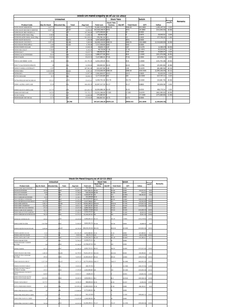 Stock Take Periode November 2022 Proses Ingredients Warehouse | PDF ...