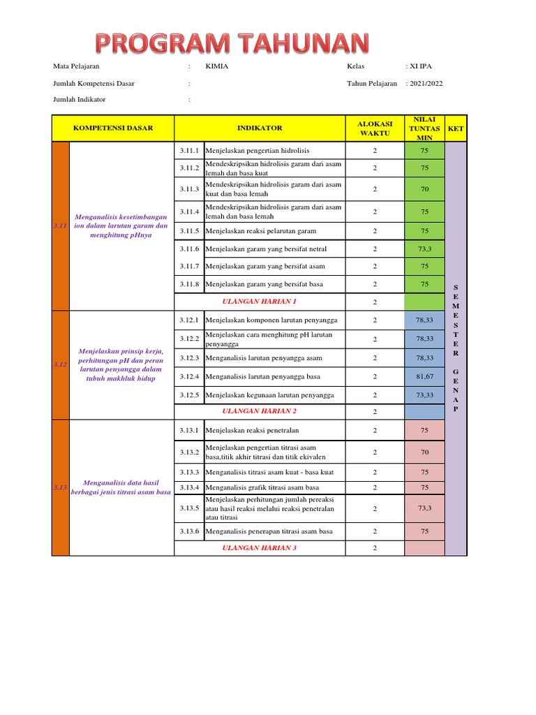 Prota Kelas Xi | PDF