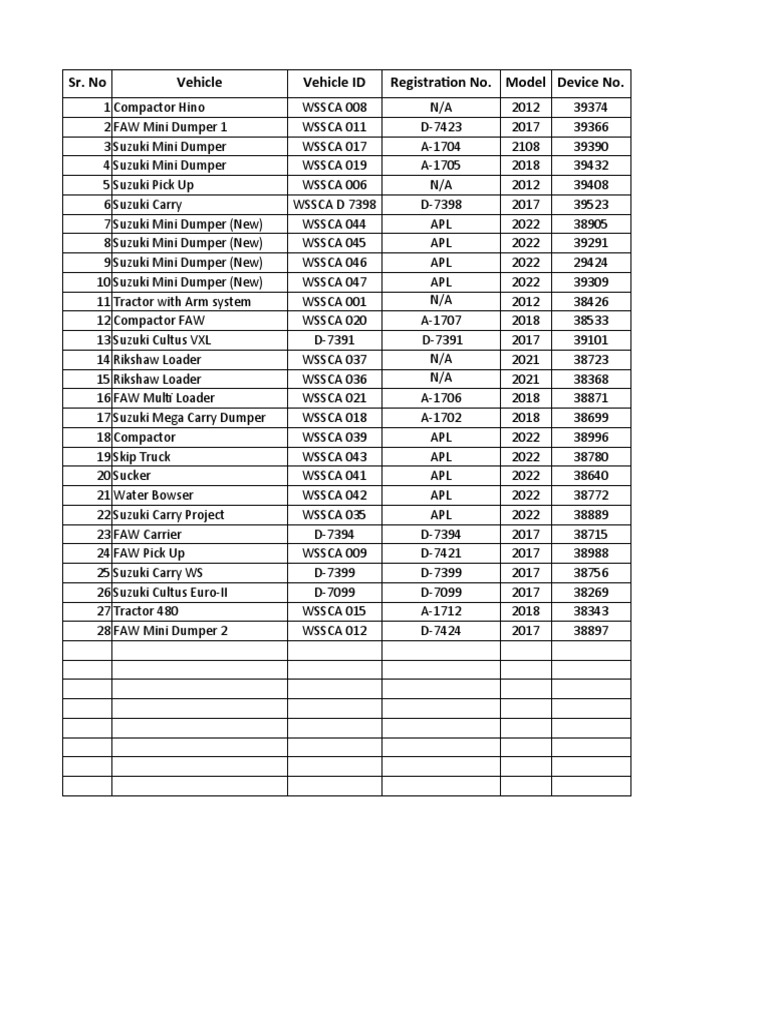 WSSCA Abbottabad Vehicle Registration List | PDF | Automotive Industry ...