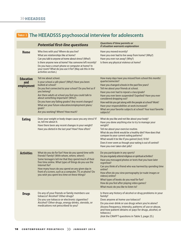 HEEADSSS 3.0 Potential Questions RHU LUPI | PDF | Adolescence | Dieting
