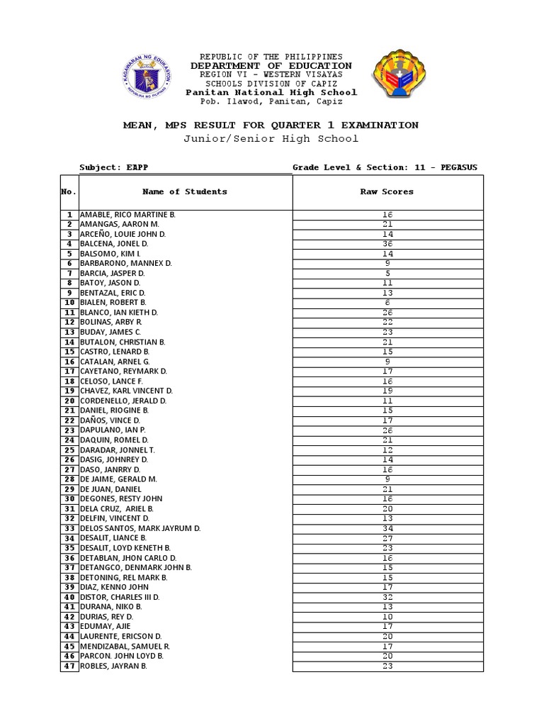 Eapp Quarter 1 Examination Mean Mps Results Grade 11 | PDF ...