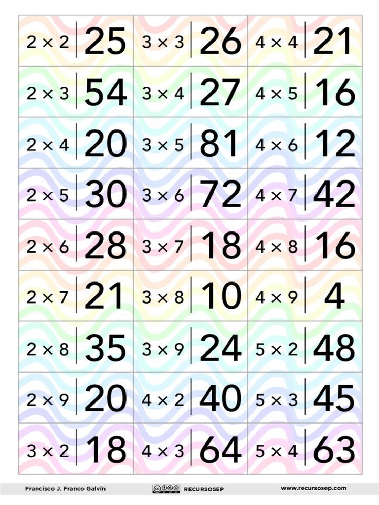 Dominó Tablas Multiplicar Pdf