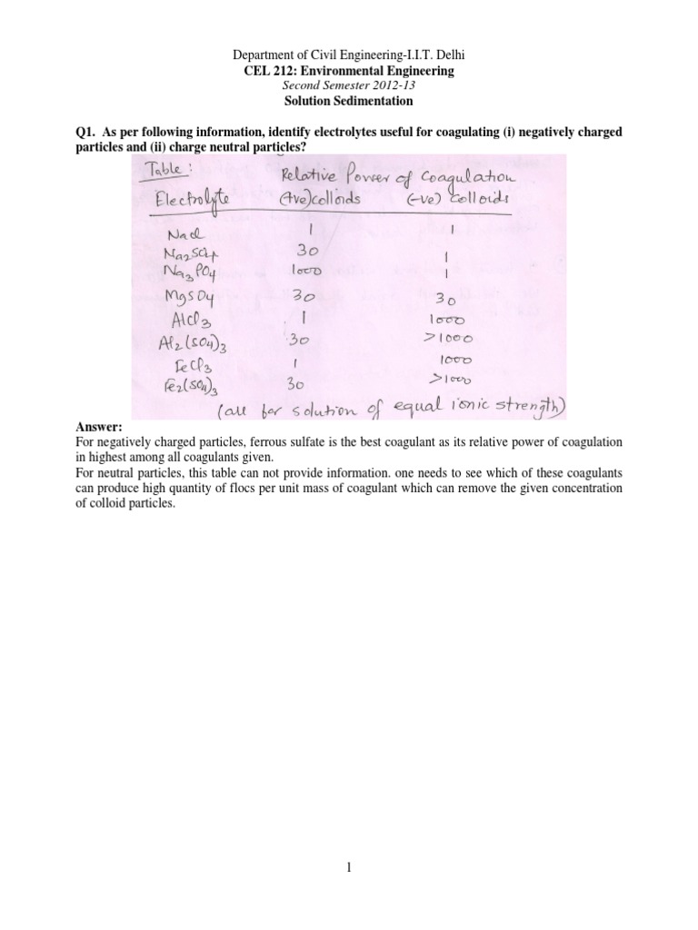Soln Coagulation | Download Free PDF | Alkalinity | Ph Soln Coagulation | Download Free PDF | Alkalinity | Ph