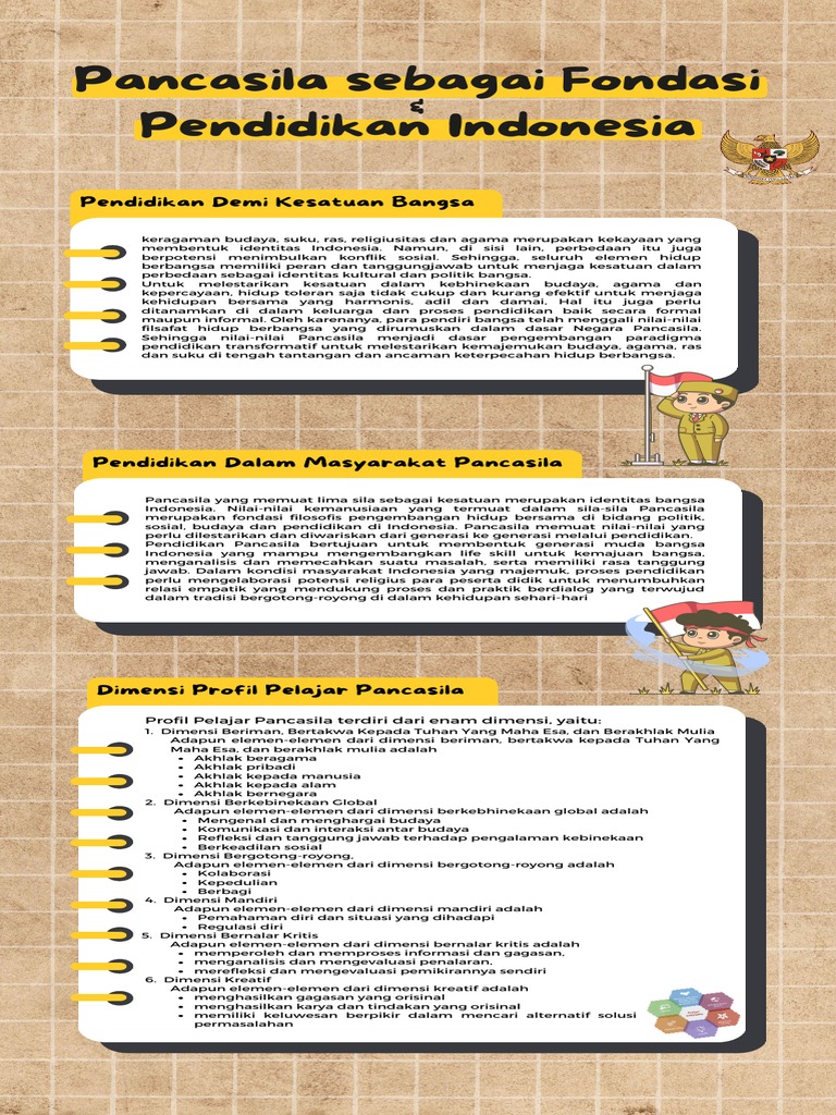 T4-4-b Unggah Tugas Demonstrasi Kontekstual - Kontekstualisasi Pancasila Sebagai Entitas Dan ...