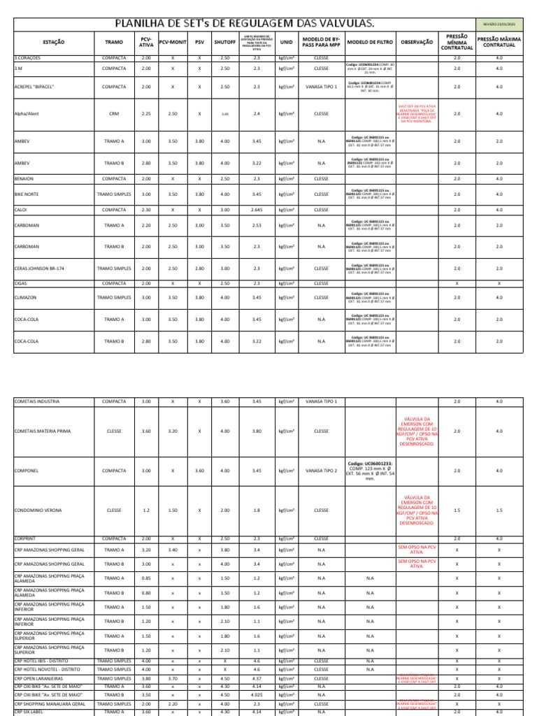 Planilha de Tag Das Estações Com Set de Regulagem C. Max e Min ...
