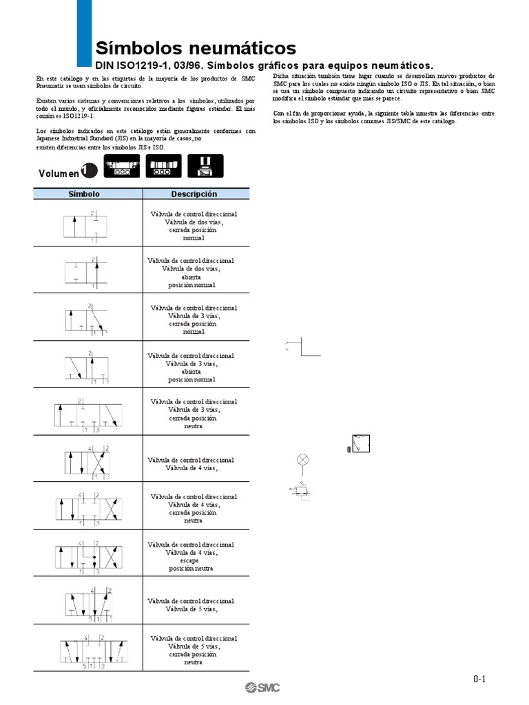 Símbolos Neumáticos ISO y JIS | PDF | Presión | Hidráulica
