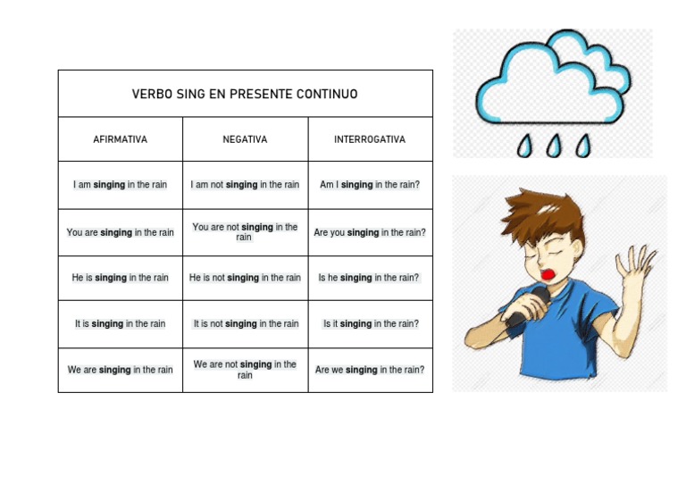 Verbo Sing en Presente Continuo | PDF