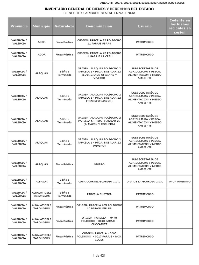 Inventario General de Bienes Y Derechos Del Estado | PDF | España | Gobierno de españa