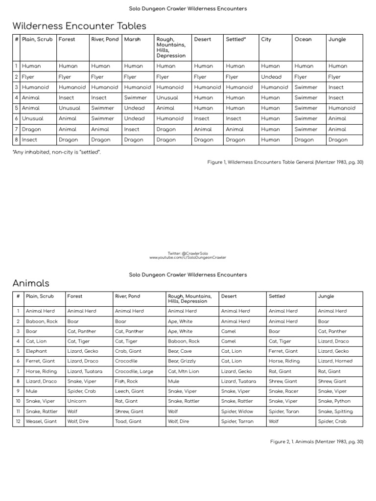 Wilderness Encounters | PDF | Dungeons & Dragons