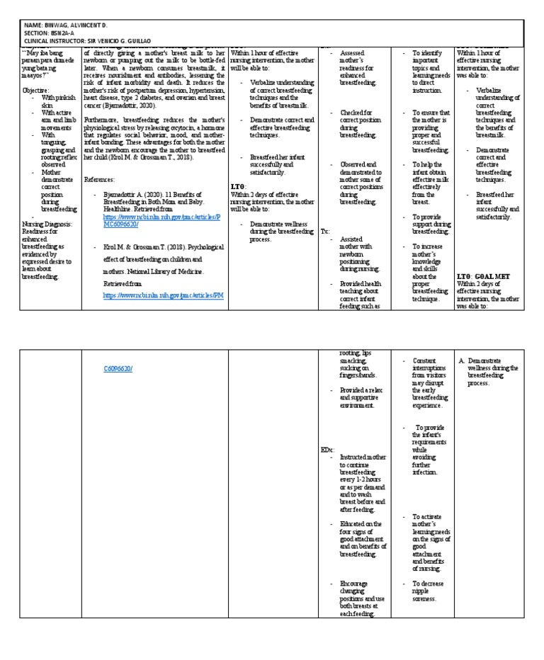 Pediatric Ward NCP Readiness For Enhanced Breastfeeding | PDF | Breastfeeding | Breast Milk