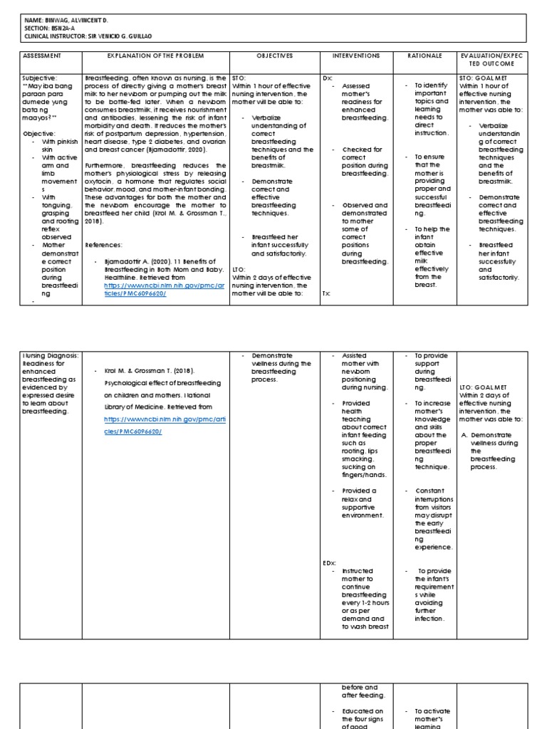 Pediatric Ward NCP Readiness For Enhanced Breastfeeding | PDF | Breastfeeding | Breast Milk