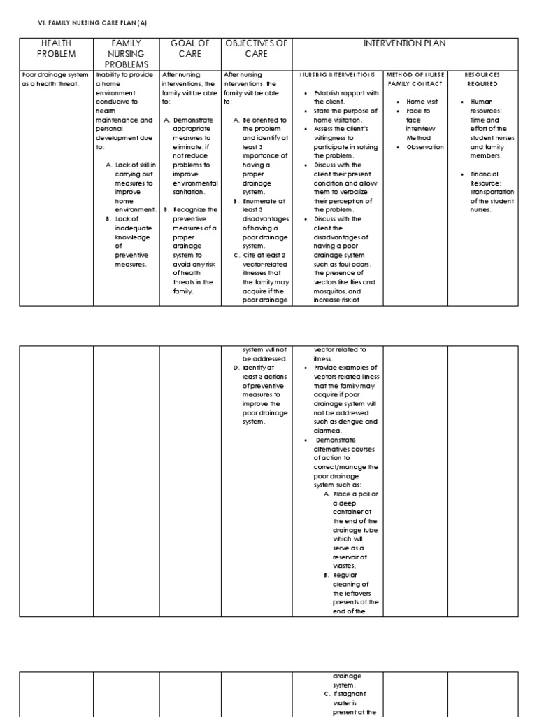 Binwag-Fncp CHN | PDF | Nursing | Evaluation