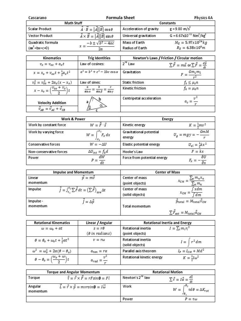 All Engphys Formulas | PDF | Force | Rotation Around A Fixed Axis