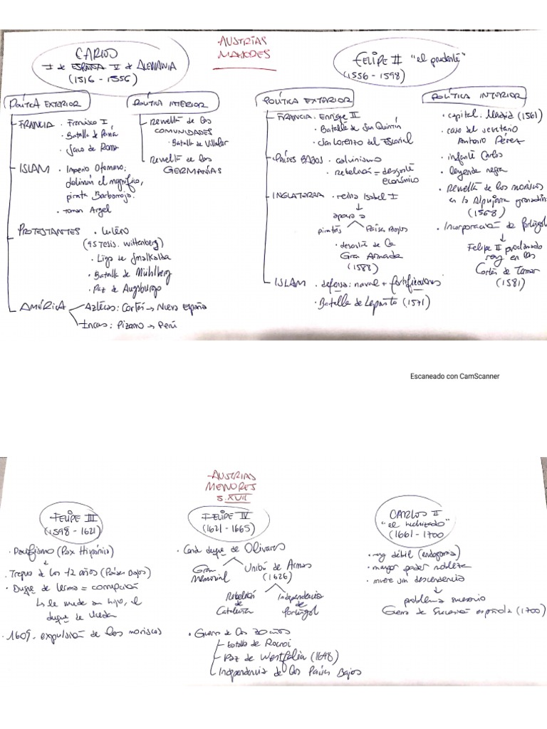 Esquema Austrias de Historia de España (II) | PDF