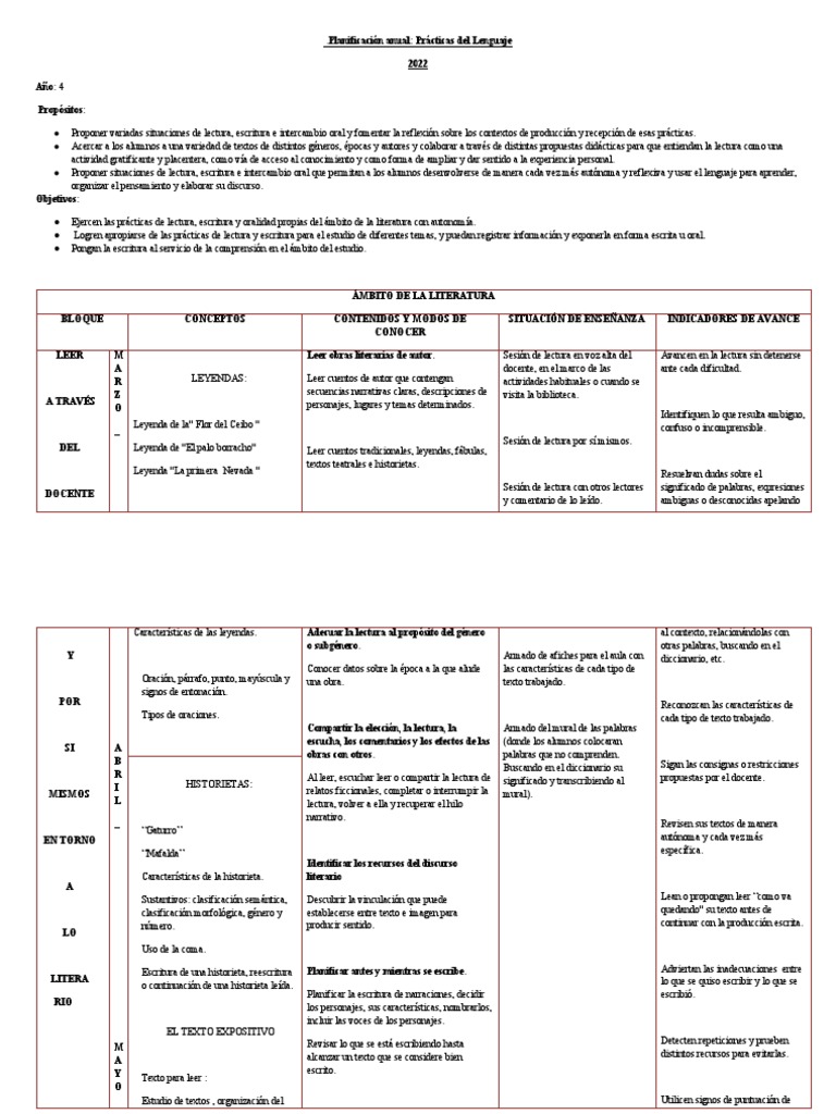 Planificacion Anual 4to GRADO 2022 | PDF | Sociedad | Reproducción
