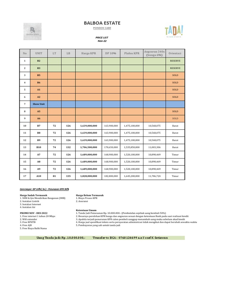 Daftar Harga Unit Properti Balboa Estate | PDF