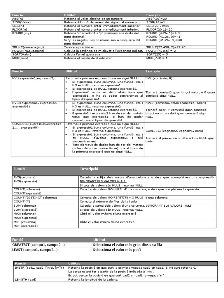 Resum Funcions V3 | PDF