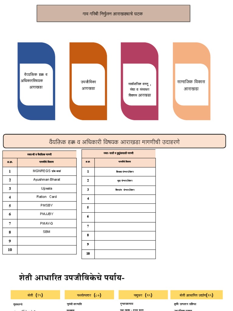 VPRP Umarkhed Presentation | PDF