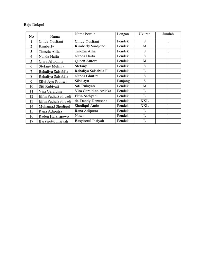 Baju Dokpol Order List | PDF