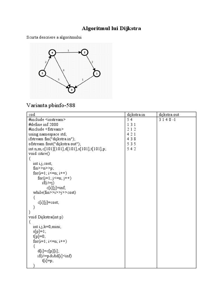 Algoritmul Lui Dijkstra | PDF | Computer Programming | Programming Paradigms