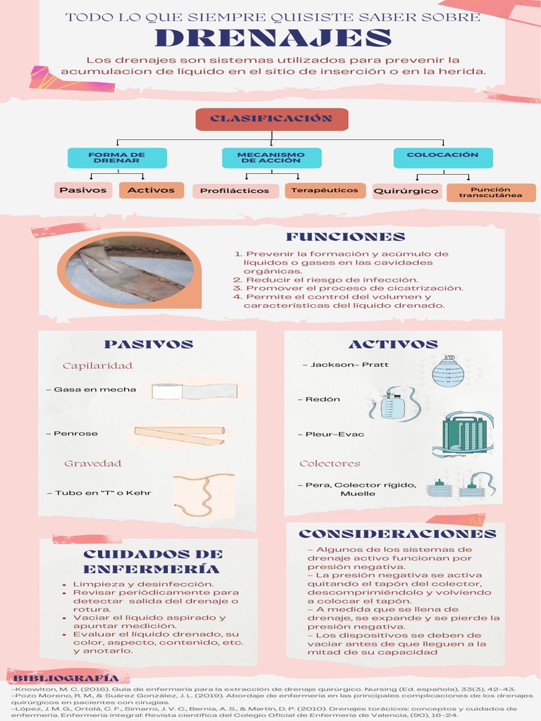 DRENAJES | PDF | Enfermedades y trastornos | Medicina