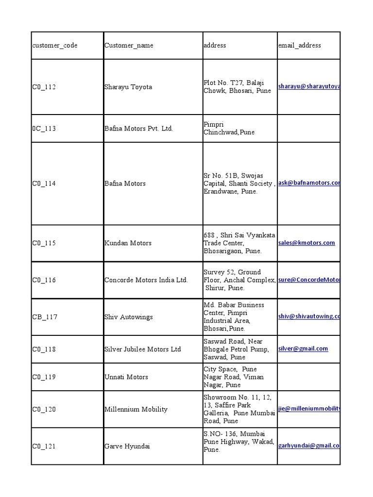 Customer File | Download Free PDF | Transport | Motor Vehicle