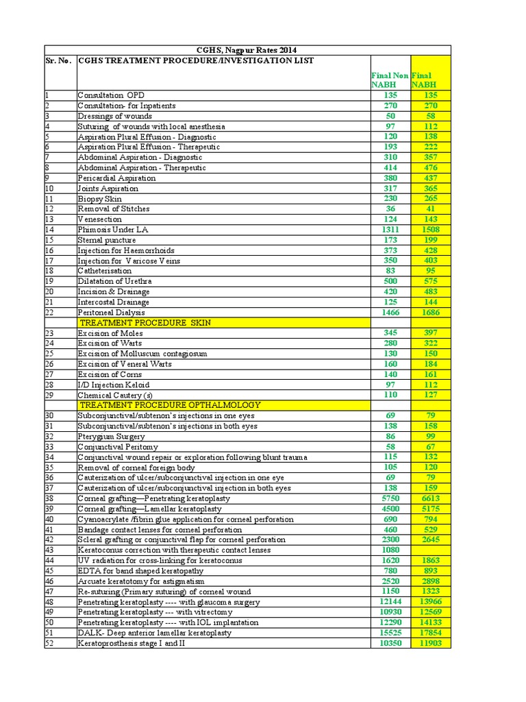CGHS Rate List | PDF | Medical Procedures | Surgery