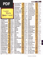 Comprehensive Beeper Codes List | PDF