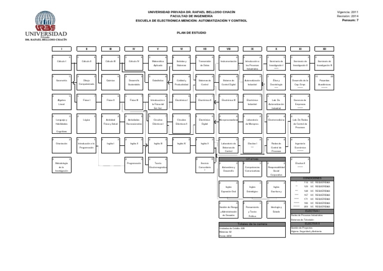 I II III IV V VI VII XI XII X Viii IX | PDF | Electrónica