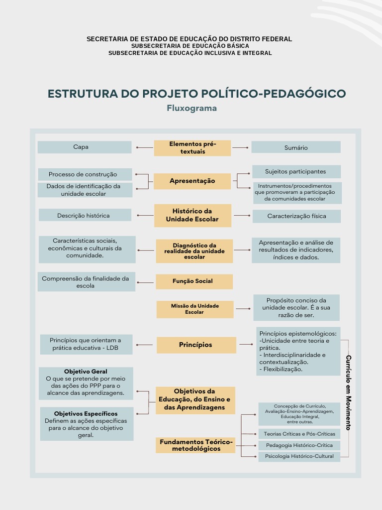 FLUXOGRAMa PPP 2023 | PDF | Pedagogia